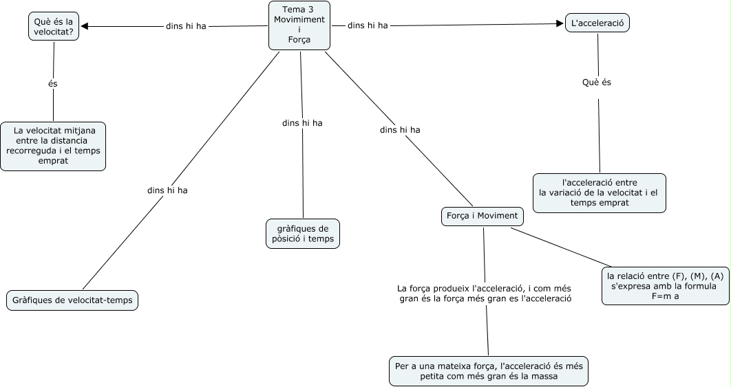 Mapa conceptual tema 3 naturales